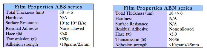 ABS Protection Films – Vampire Optical Coatings, Inc.